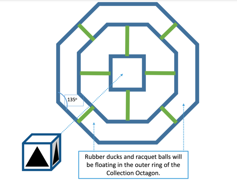 Design Objectives | Capstone/ENGN 379 W24 – Roboboat